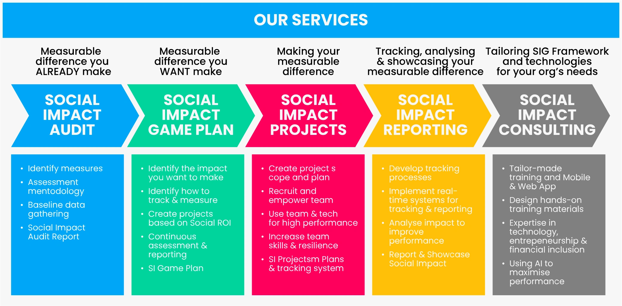 Our services - Learning Without Borders